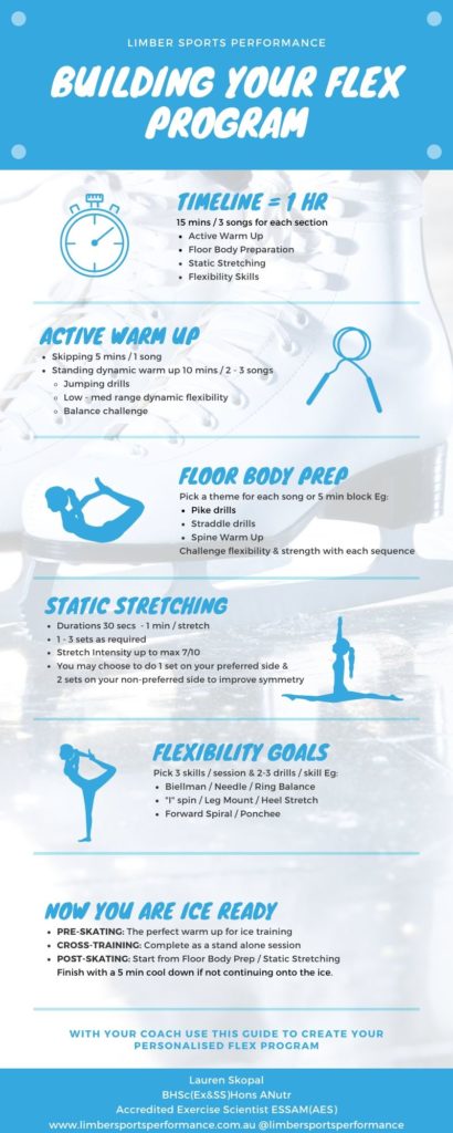 Flexibility Training for Figure Skaters - Limber Sports Performance