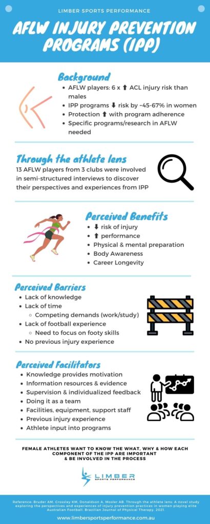 AFLW Injury Prevention: Athlete Perspectives - Limber Sports Performance